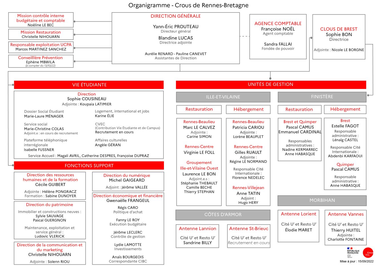 Les Crous, le service public étudiant - Crous Rennes Bretagne